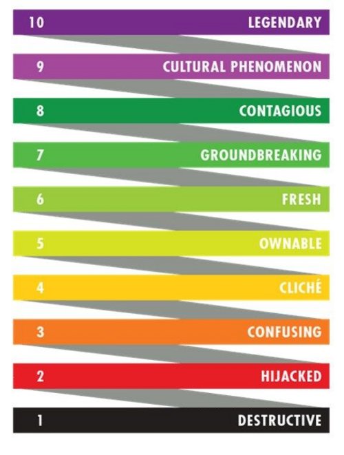 How to foster a culture of consistent creative excellence | Contagious