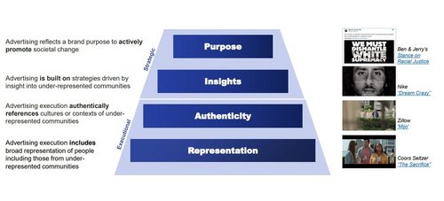 Ipsos' industry discussion on Creative Fluency | Contagious