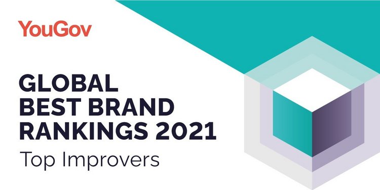 YouGov’s Best Brand Improvers of 2021, USA | Contagious